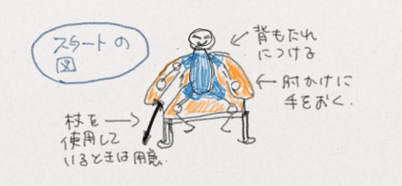 TUG Test（Timed Up ＆ Go Test)の測定方法とカットオフ値 | リハビリ評価の広場