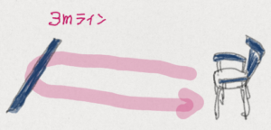 TUG Test（Timed Up ＆ Go Test)の測定方法とカットオフ値 | リハビリ評価の広場